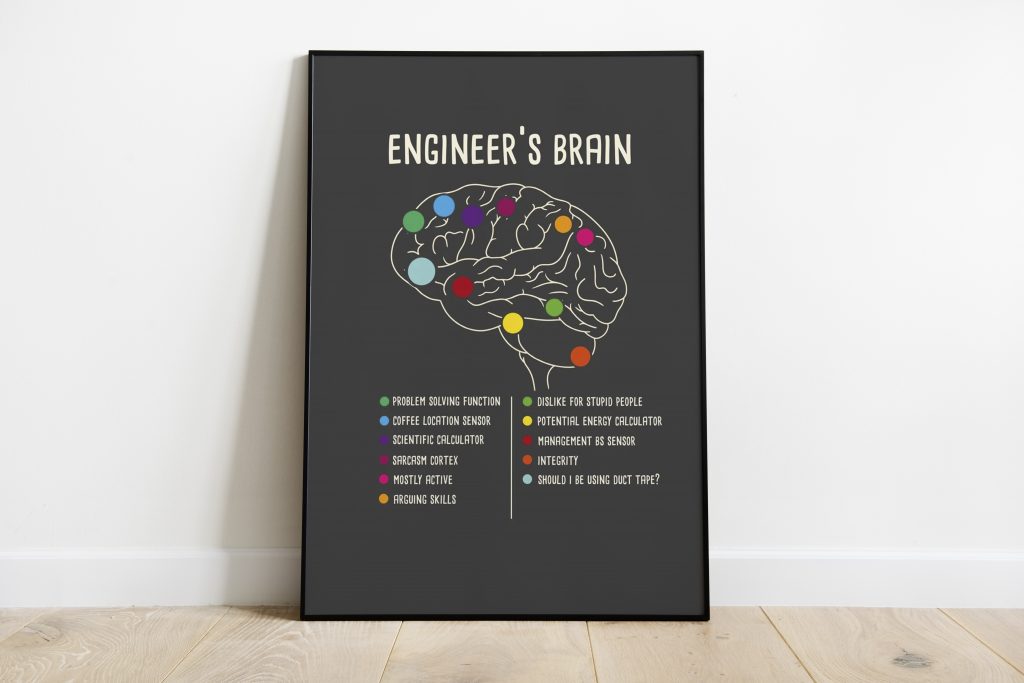 Engineering Brain Poster | Swag Shirts