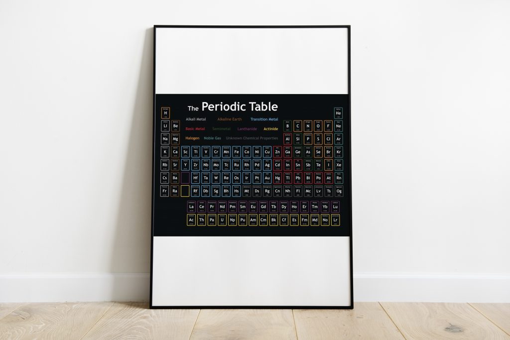 Periodic Table Poster | Swag Shirts